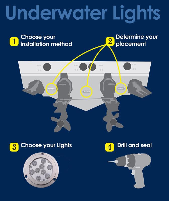 Pool Light Seal | Shelly Lighting